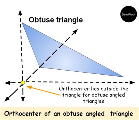 Orthocenter Of A Triangle Definition Formula Dewwool