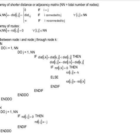 Floyd Warshall Algorithm [10] Download Scientific Diagram