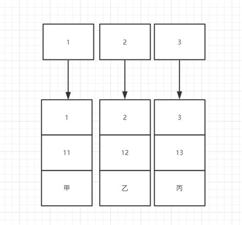 Mysql聚簇索引和非聚簇索引 阿里云开发者社区