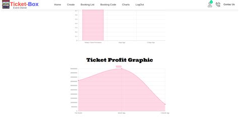 Github Rezanum Ticketbox Github Io Ticket Box Project Used Laravel Framework