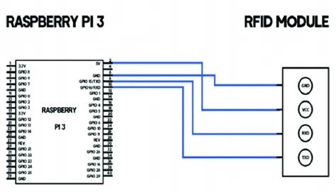 Raspberry Pi 4 Circuit Diagram Wiring Diagram