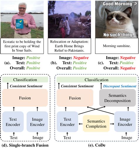 Semantic Line Combination Detector Ai Research Paper Details