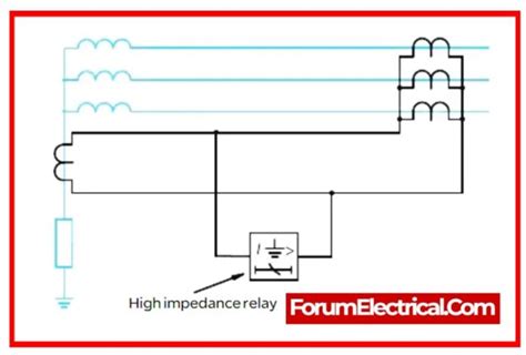Transformer Faults And Transformer Protection Schemes