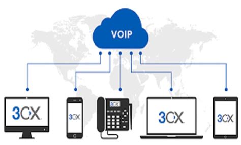Setup Twilio Ivr Voip Voip Numbers And Soft Phones Sip Trunk 3cx