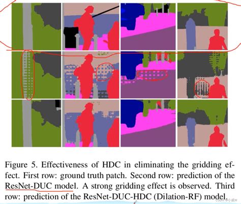 深度学习 【语义分割】学习笔记4 膨胀卷积（dilated Convolution）膨胀卷积网络 Csdn博客