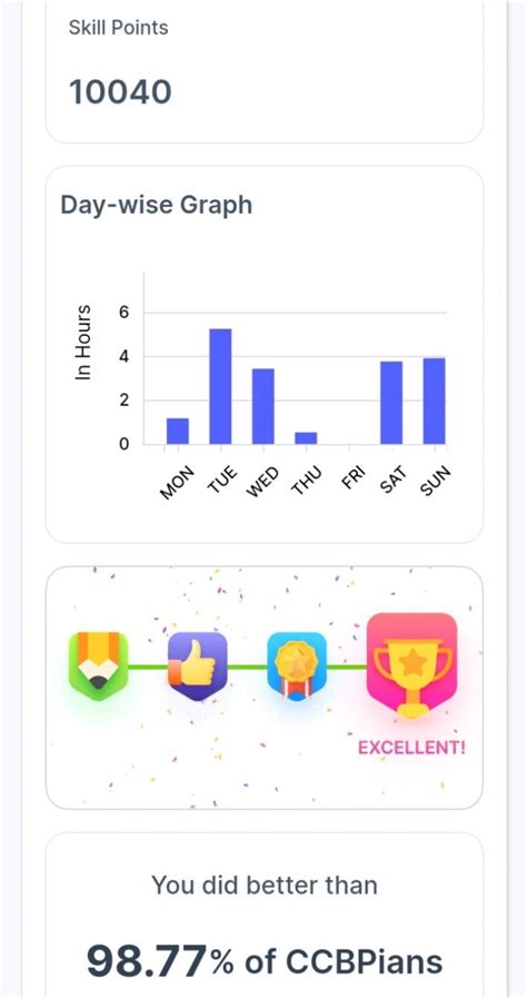 Lakshmi Prasanna On Linkedin Hello Connections 👋 1st Week Of Phase 2 Fly High Challenge Make