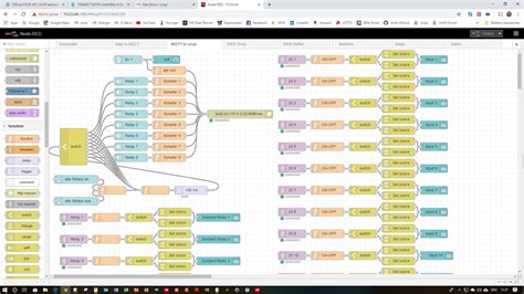 MQTT To Unipi Control Panel