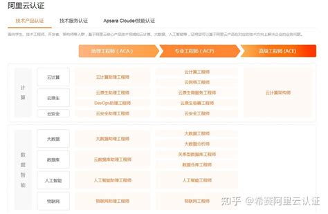 阿里云acp认证 云安全工程师知识点！ 知乎
