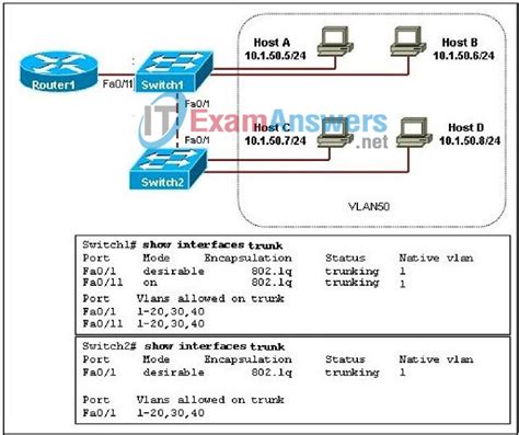 Refer To The Exhibit The Network Administrator Has Just Added Vlan 50 To Switch1 And Switch2
