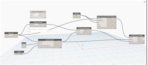 multiple surface add to profile civil 3d dynamo