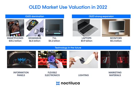 OLED Unlocking Its Full Potential Diverse Applications Buy