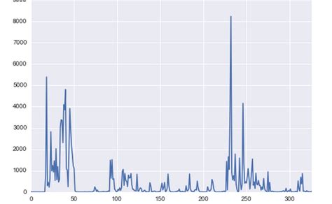 Python Why Is This Time Series Stationary Cross Validated