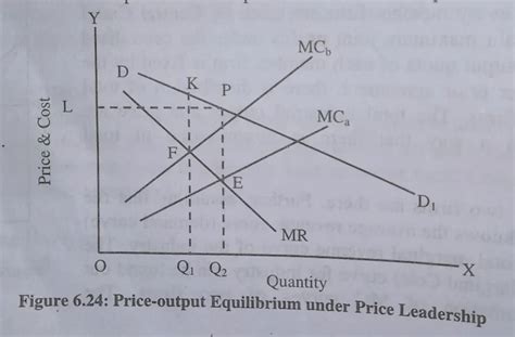collusive oligopoly condition types price output determinate