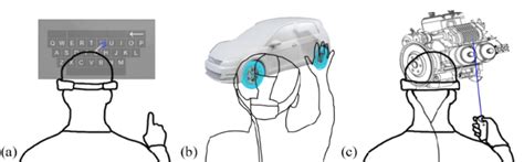 Interaction In Three Commercial HMDs A HoloLens Head Hand Based Download Scientific Diagram