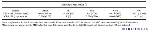 Cryptococcus Laurentii Semantic Scholar