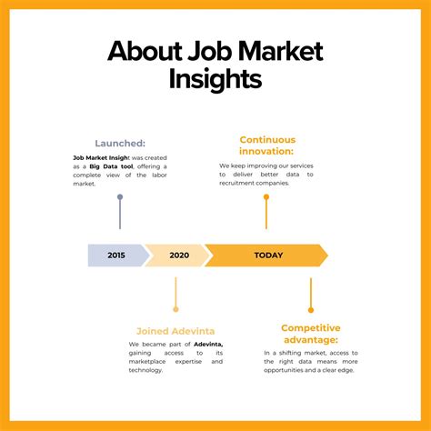 Job Market Insights On Linkedin Jobmarketinsights Market Jobs Data Tools Hr
