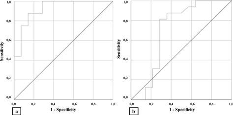 a receiver operator characteristic roc plot is shown illustrating