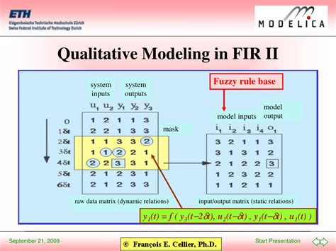 Ppt Mixed Quantitative And Qualitative Simulation In Modelica