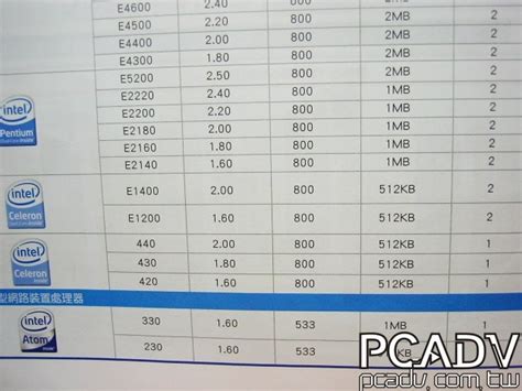 E5000系列就是下一代pentium Dual Core T客邦