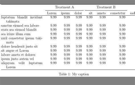 Scaling How To Fit Content Of Minipage Dynamically Within A Standalone TeX LaTeX Stack