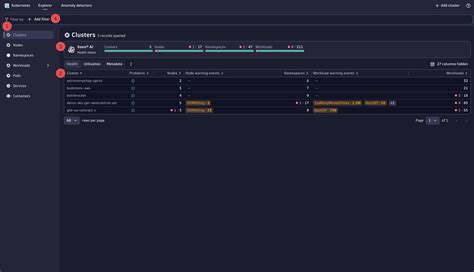 Kubernetes App Overview Dynatrace Docs