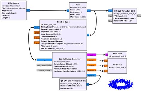 Offset QPSK Demodulation Using GnuRadio Signal Processing Stack Exchange