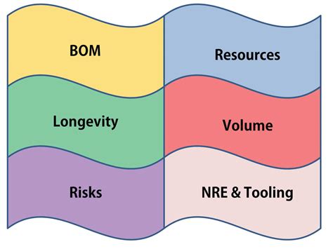 7 Steps To A Successful Analog Asic Microwave Product Digest