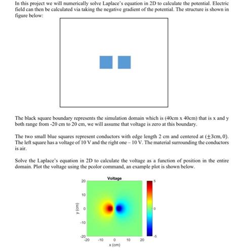 Solved In This Project We Will Numerically Solve Laplace S Chegg