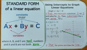 Graphing Linear Equations In Standard Form Foldable PDF EASEL TPT
