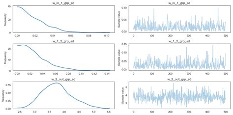 while my mcmc gently samples hierarchical bayesian neural networks