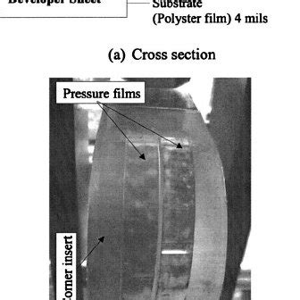 Strain Gauge Arrangement Download Scientific Diagram