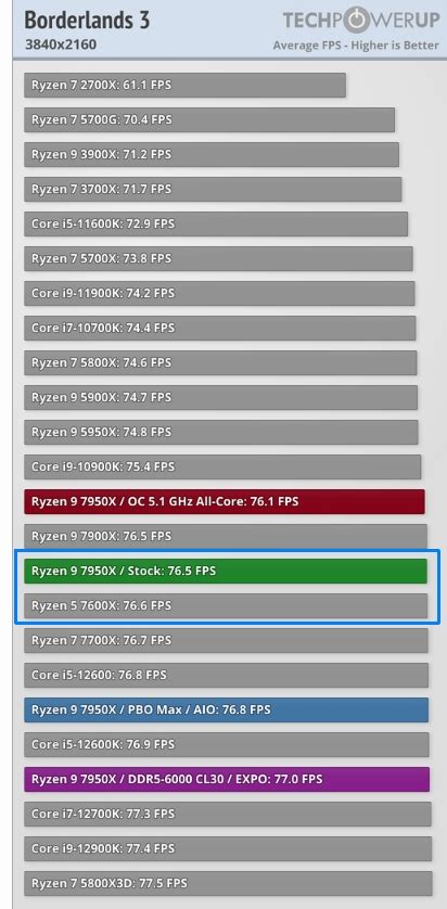 Intel Core I K Page TechPowerUp Forums