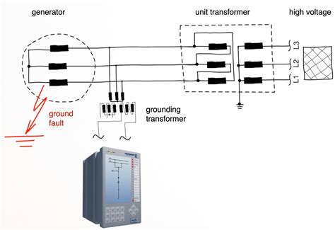 What Everyone Should Know About Ground Fault Protection