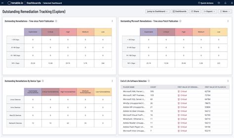 third party risk management