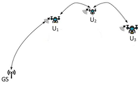 A Deep Reinforcement Learning Algorithm For Trajectory Planning Of Swarm Uav Fulfilling Wildfire