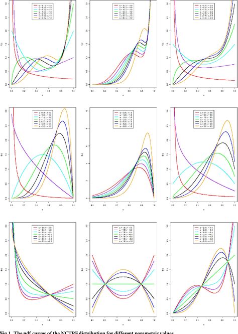 Figure 1 From A New Cubic Transmuted Power Function Distribution Properties Inference And