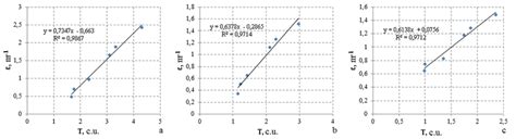 Correlation Between Bac Beam Attenuation Coefficient M 1 And T