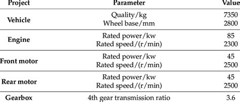 Hybrid Four Wheel Drive Tractor Main Technical Parameters Download