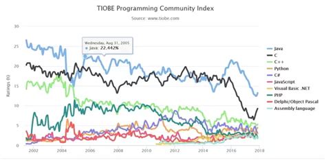 Which Programming Language Has The Greatest Scope Quora