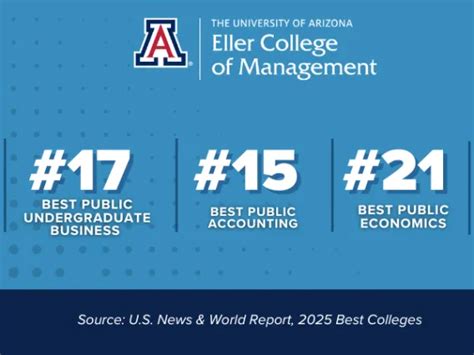 Master Of Accounting Eller College Of Management