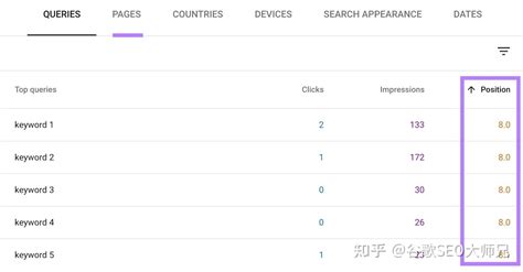 2025提高 Seo 排名和流量的 9 种方法 知乎