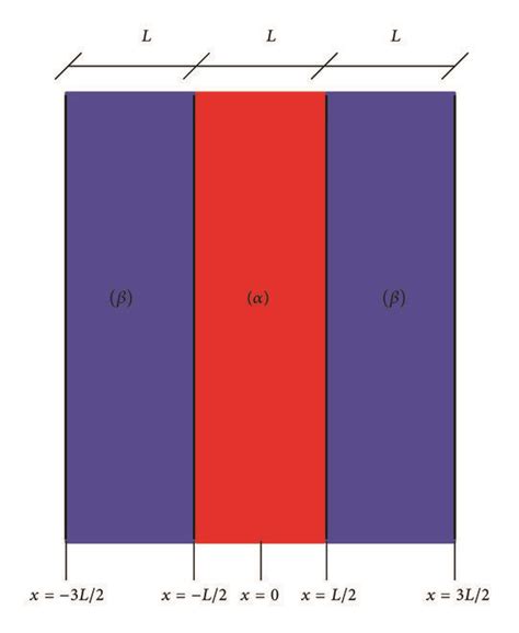 Schematic Of A The Entire System And B The Half Symmetric Part