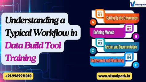 Best Data Build Tool Training Dbt Training