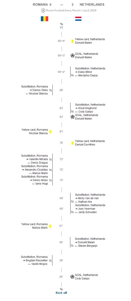Creating A Game Timeline Chart In Excel Musings By Flyingsalmon