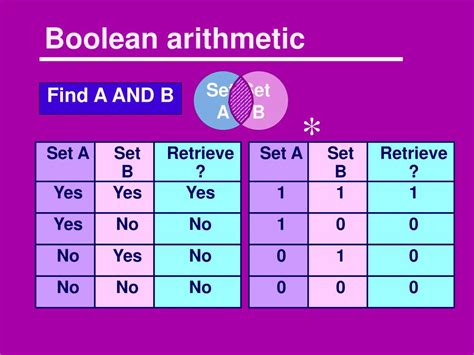 Ppt Boolean Bibliometrics And Beyond Powerpoint Presentation Free Download Id 1129332