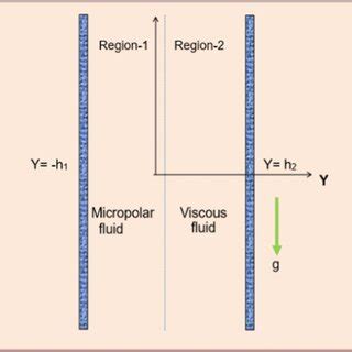 Variation Of Angular Velocity With Gr Download Scientific Diagram
