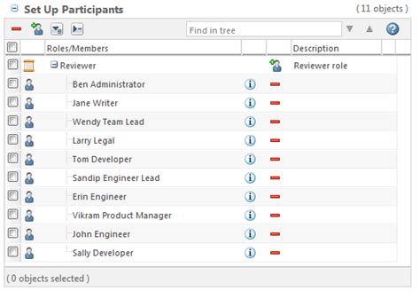 roles tab