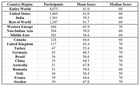 Embedded Systems Programmers Worldwide Earn Failing Grades In C