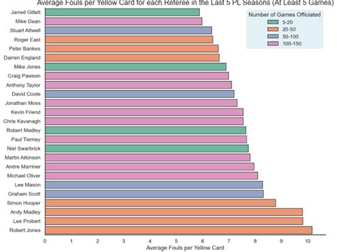 Data Extractionscraping Data Analysis Data Visualization In Python