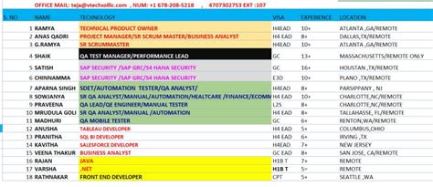 Teja A On Linkedin Holist Sapsecurity Sapgrc Qatester Businessanalyst Scrummaster…